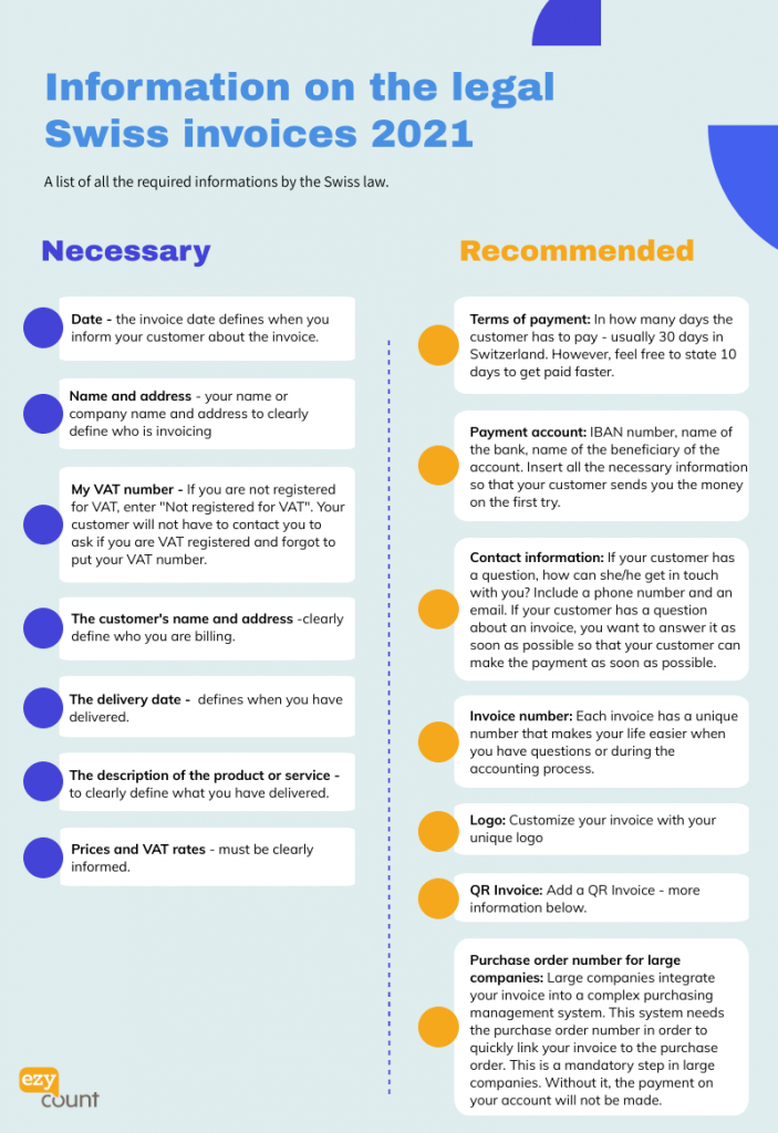 How to create legal Swiss invoices? - EZYcount